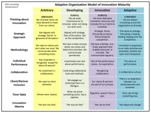 Mature Innovation | MSSBTI
