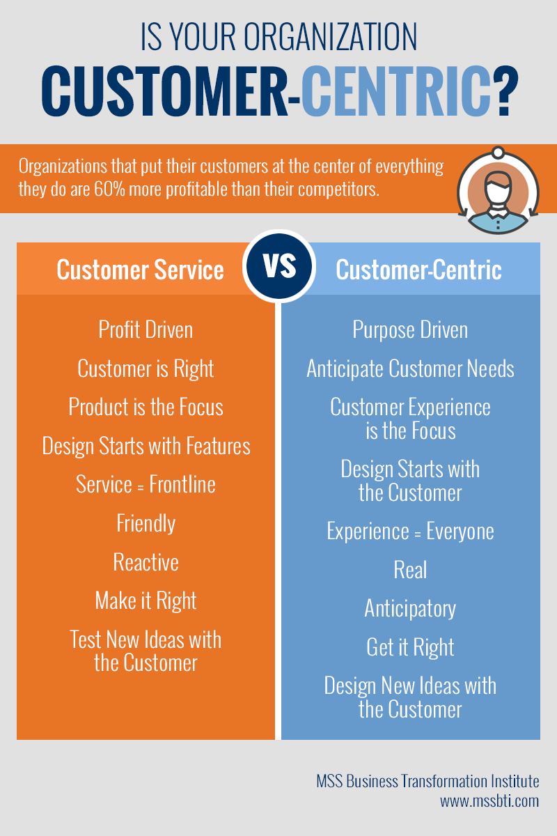 Customer Service Is No Longer Good Enough MSSBTI