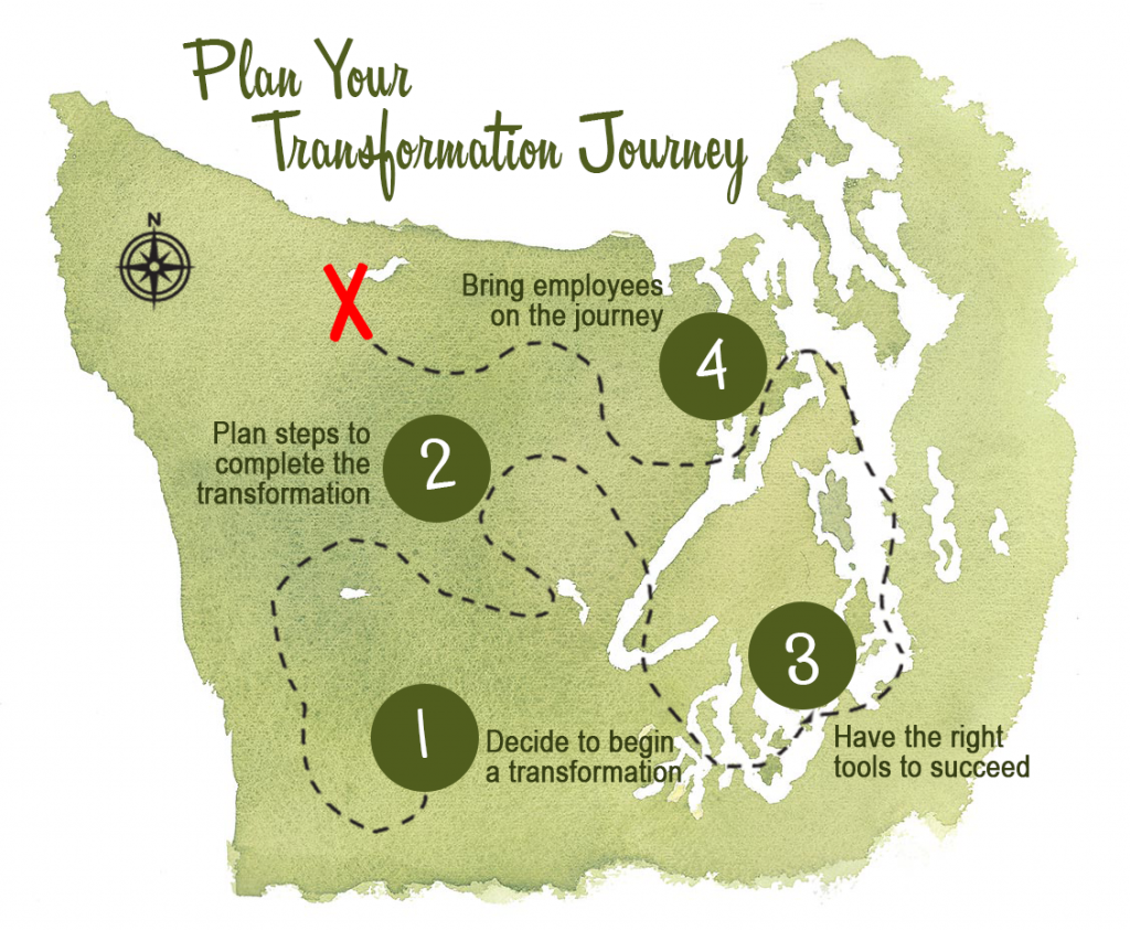 Planning Your Transformation Journey Mssbti